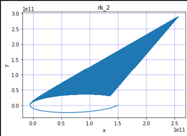 7512_T: Agregar DaletaV1